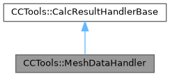 CCTools: CCTools::MeshDataHandler Class Reference