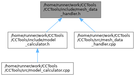 CCTools: /home/runner/work/CCTools/CCTools/include/mesh_data_handler.h File Reference